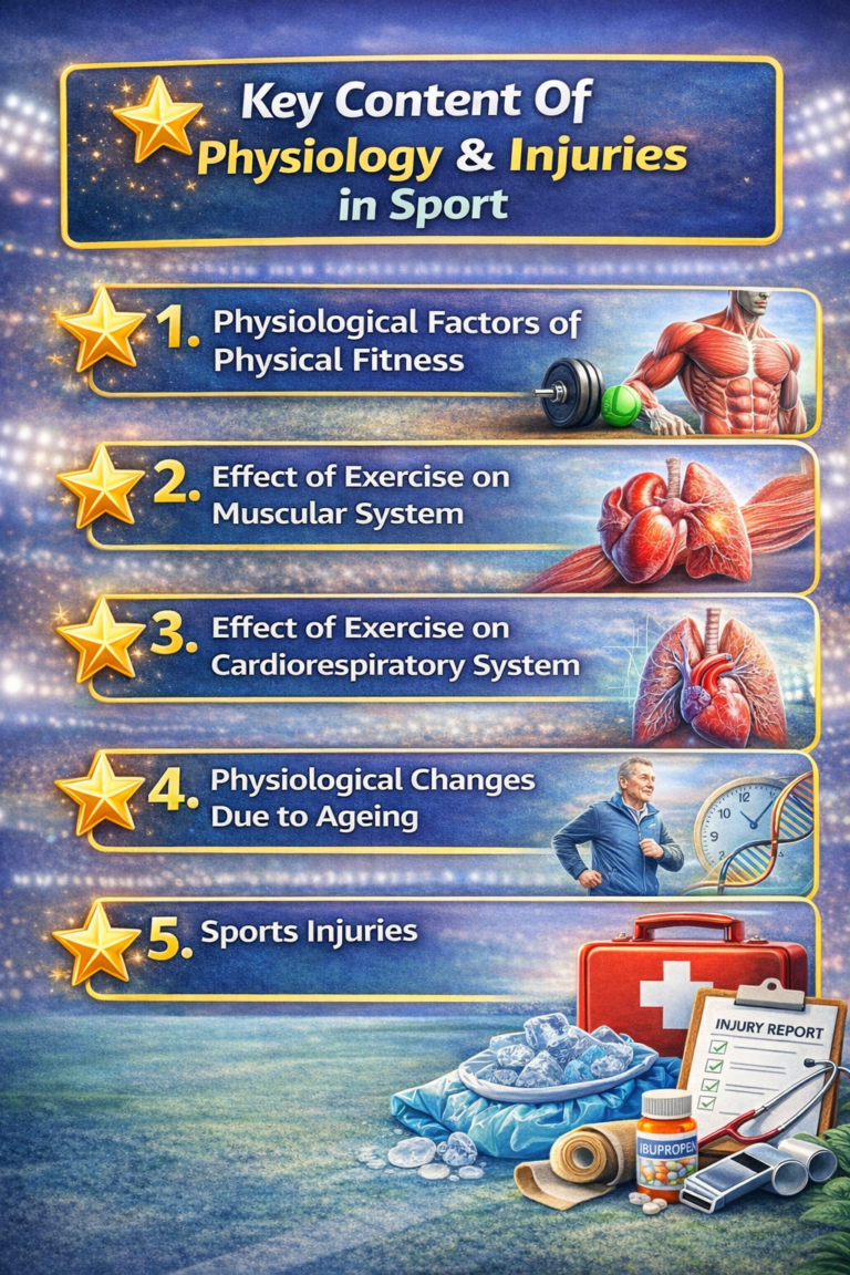 Physical Education Notes | Class 12 – Chapter 7: Physiology & Injuries ...